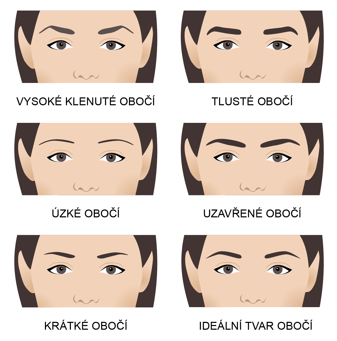 Nepodceňujte obočí | Blog | Asklepion